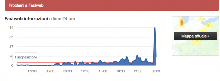 Fastweb non funziona | WiFi e internet down | Cosa fare | Ultime news oggi