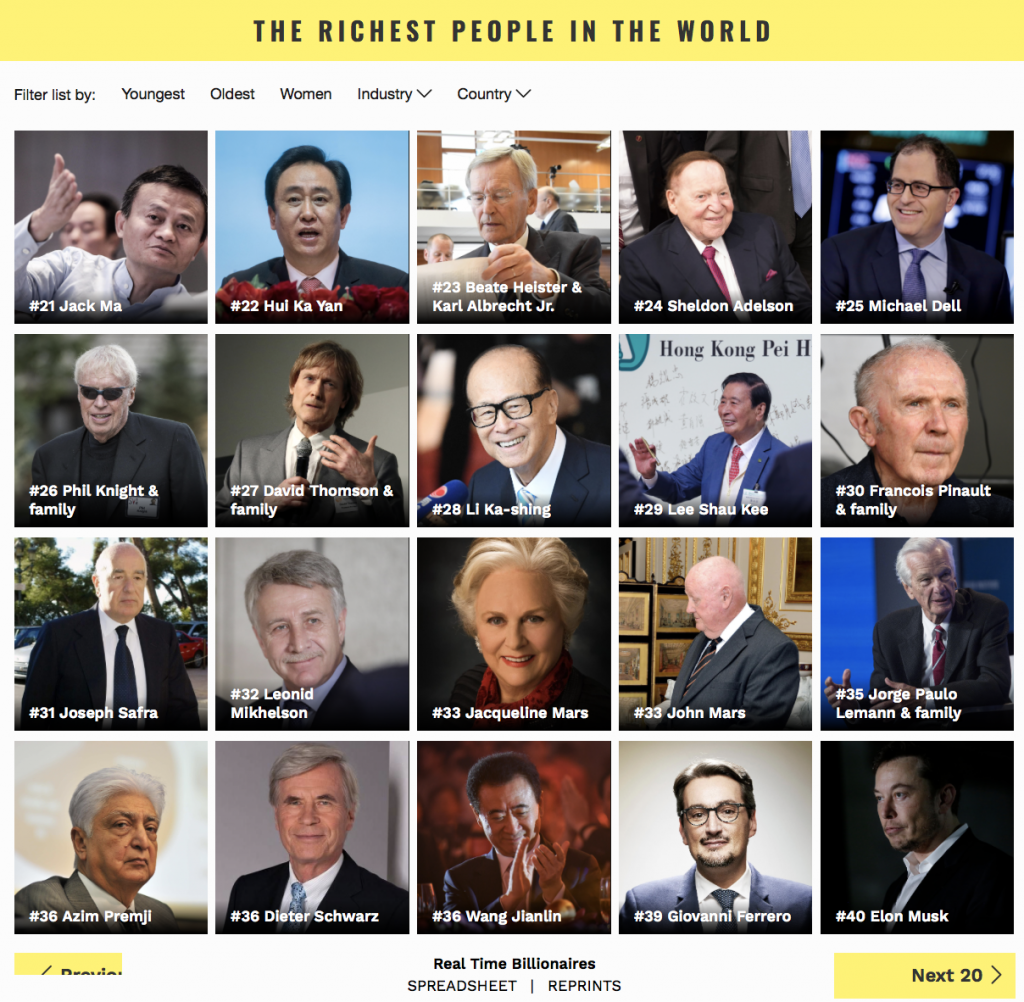 Le cento persone più ricche del mondo: la nuova classifica di Forbes