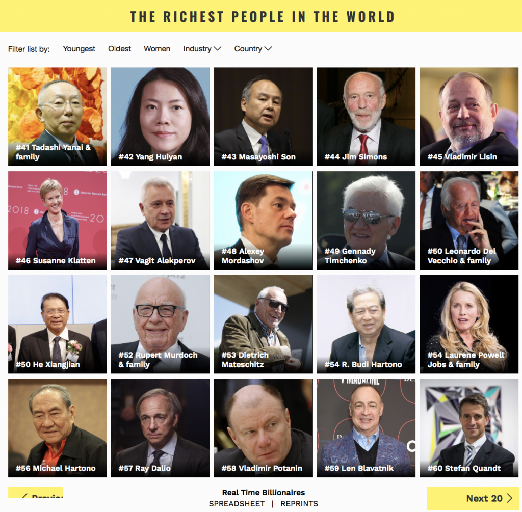 Le cento persone più ricche del mondo: la nuova classifica di Forbes