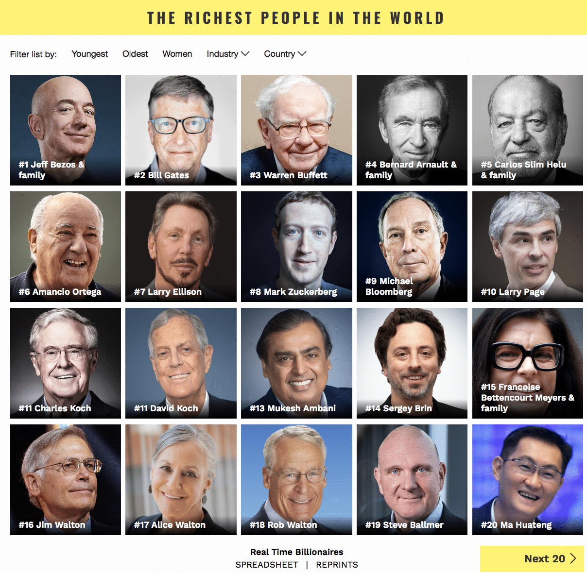 Le cento persone più ricche del mondo: la nuova classifica di Forbes Le cento persone più ricche del mondo: la nuova classifica di Forbes