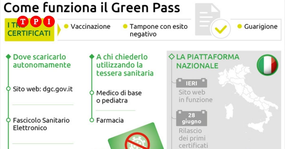 Green Pass: come si ottiene. Dalla richiesta al codice QR da scaricare